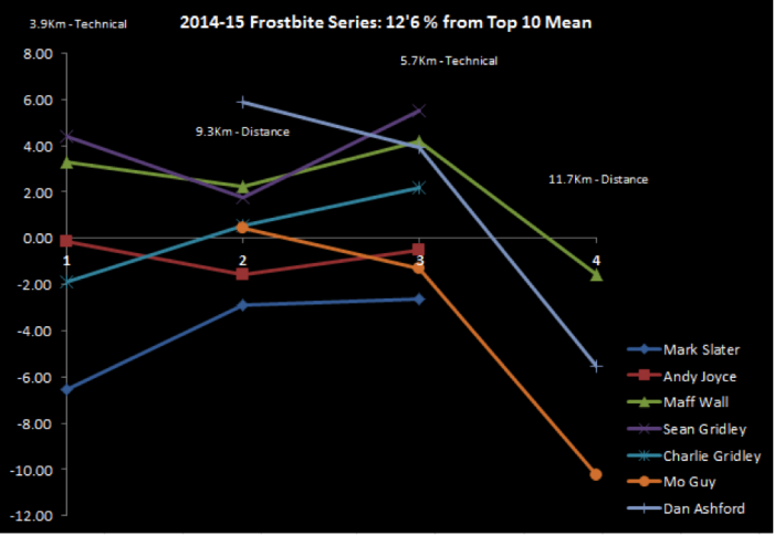 Bryce Dyer / Race Analysis # 1 - SUPboarder Magazine