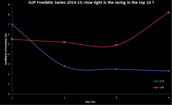 Bryce Dyer / Race Analysis # 1 - SUPboarder Magazine