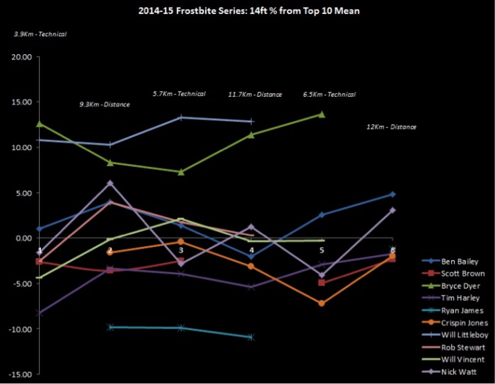 Dr Bryce Dyer / Race Analysis # 2 - SUPboarder Magazine