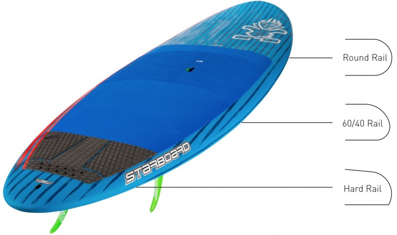 SUP shapes & designs – The magic of rails - SUPboarder Magazine