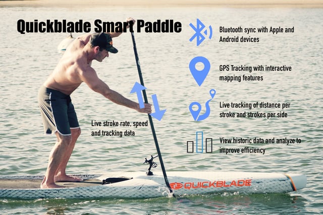 What are your thoughts? - The Smart Paddle from Quickblade - SUPboarder ...
