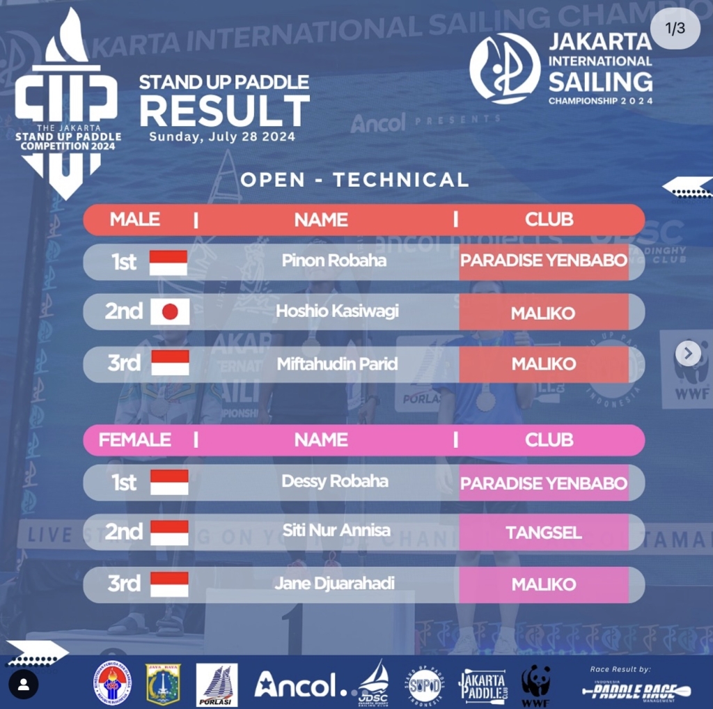 Jakarta Stand Up Paddle Competition 2024 - SUPboarder Magazine